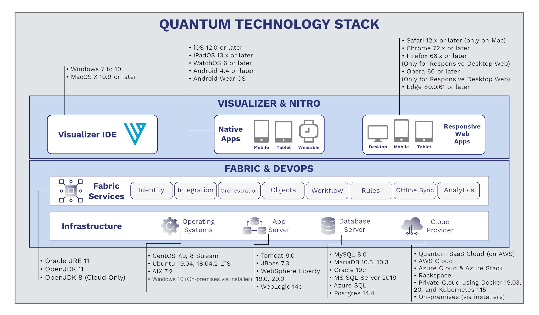 Quantum Fabric Topology And Components