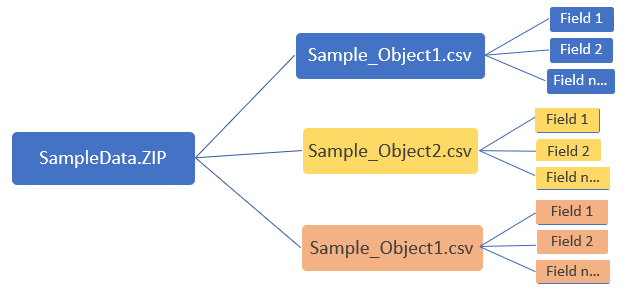 Using Object Services to create an object service for a Fabric app, map ...