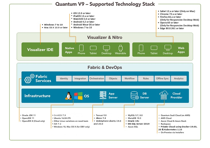 Quantum Overview