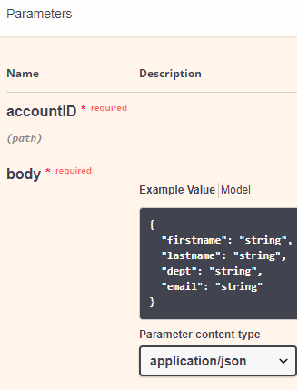 Customizing API documentation using OpenAPI Specification