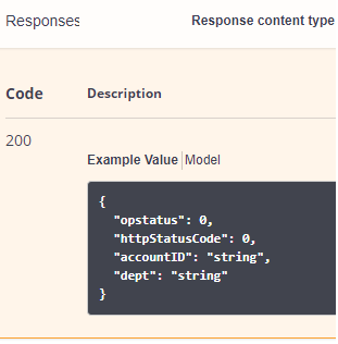 Customizing API documentation using OpenAPI Specification