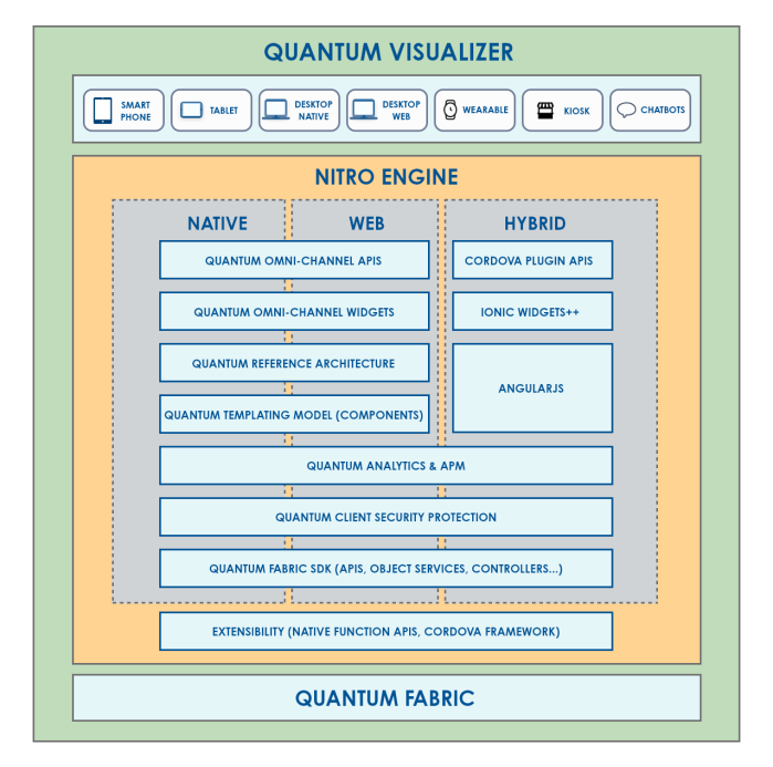 Quantum Visualizer User Guide - Introduction